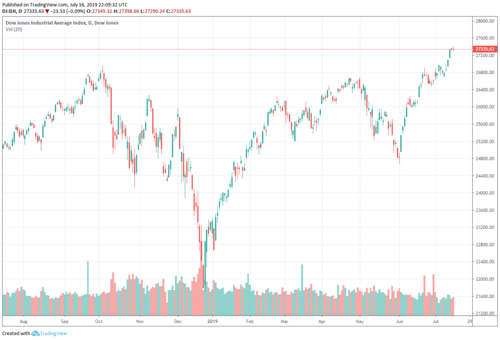 Tactical Investing – Strategic Investments Corp.